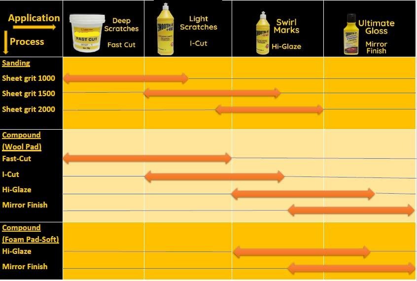 DABLO Fast Cut One Step Rubbing Compound, 1Kg – Planet Car Care